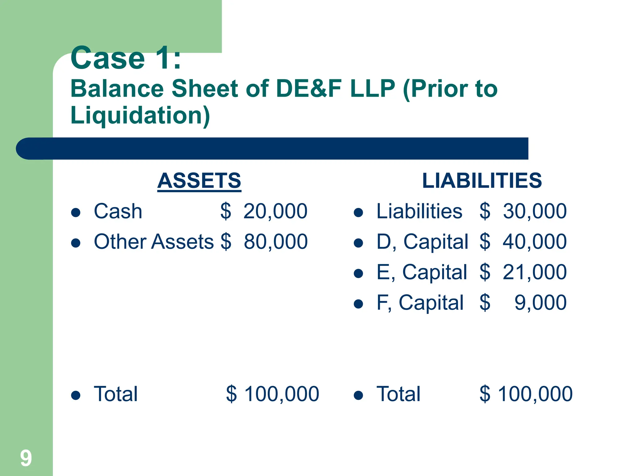 LESSON-4.-PARTNERSHIP-LIQUIDATION.-PPT.pdf