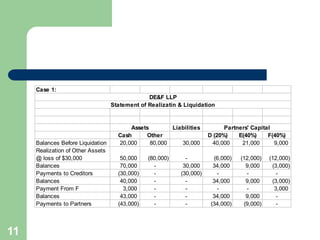 LESSON-4.-PARTNERSHIP-LIQUIDATION.-PPT.pdf