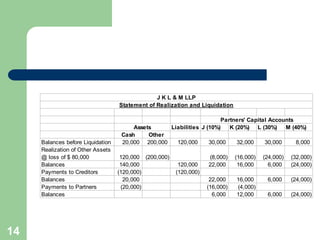 LESSON-4.-PARTNERSHIP-LIQUIDATION.-PPT.pdf