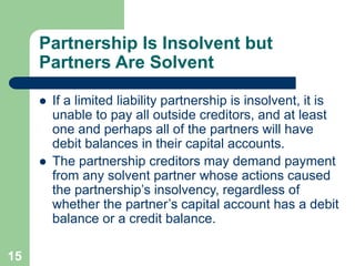 LESSON-4.-PARTNERSHIP-LIQUIDATION.-PPT.pdf