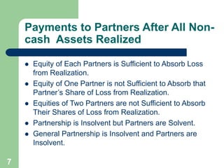 LESSON-4.-PARTNERSHIP-LIQUIDATION.-PPT.pdf