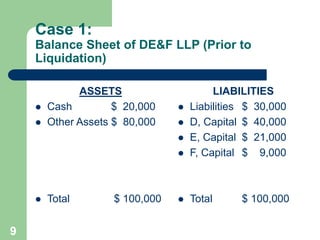 LESSON-4.-PARTNERSHIP-LIQUIDATION.-PPT.pdf