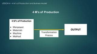 LESSON-4.pdf 4MS Production and Business Model the secret in Starting a ...