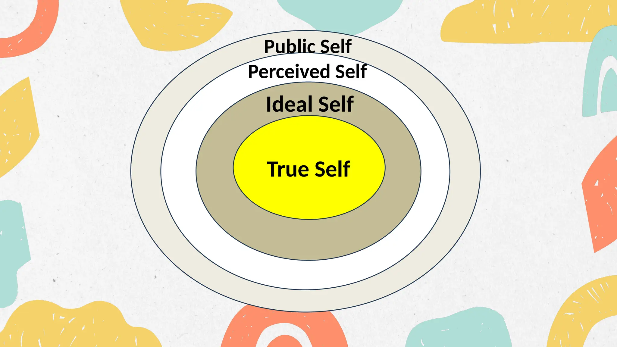LESSON-4.pptx Understanding the self.... | PPTX