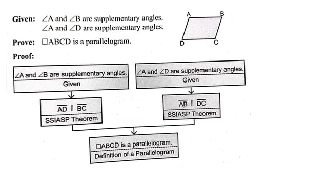 Lesson-4.1-Ways-of-Proving-That-Quadrilaterals-are-Parallelograms.pptx