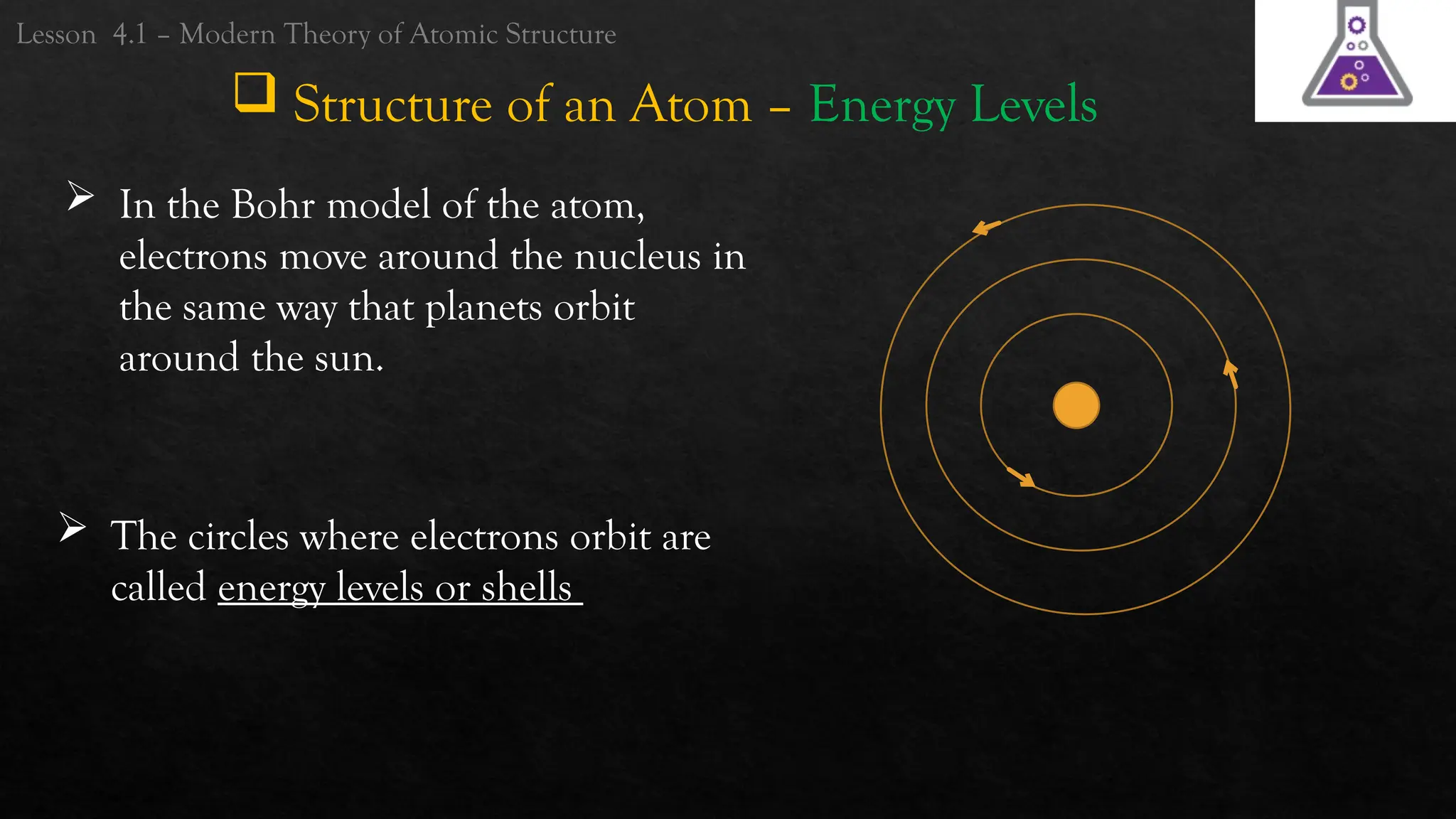Lesson-4.1-Modern-Theory-of-Atomic-Structure.pptx