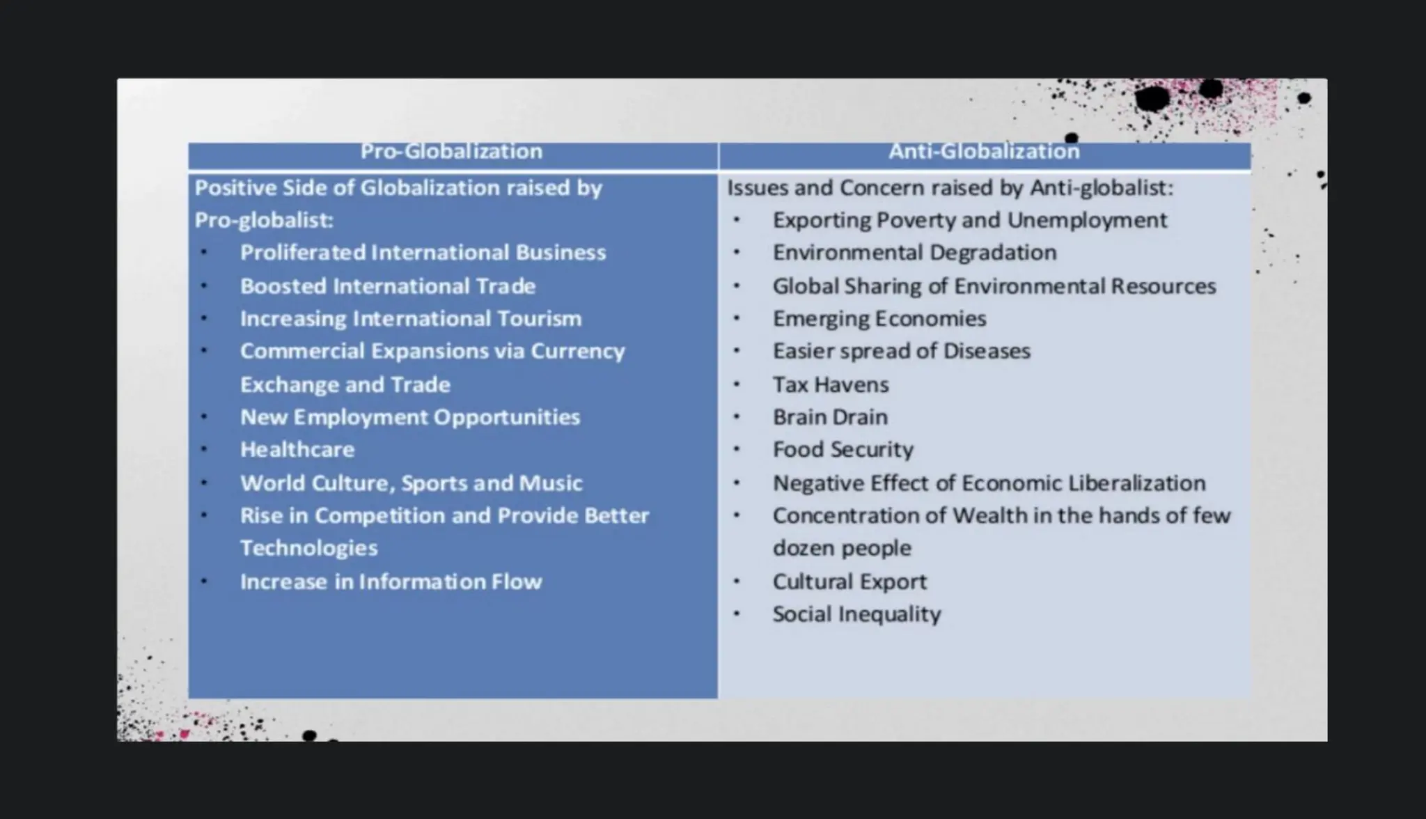 LESSON-4-ANTI-GLOBALIZATIONwgrhrehgWT4WTWERG | PPT