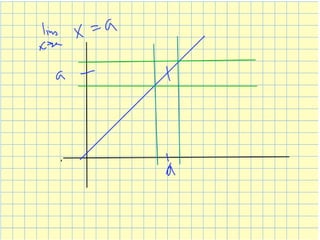 Lesson 4 - Calculating Limits (Slides+Notes) | PPT