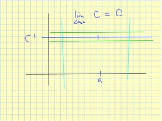 Lesson 4 - Calculating Limits (Slides+Notes) | PPT