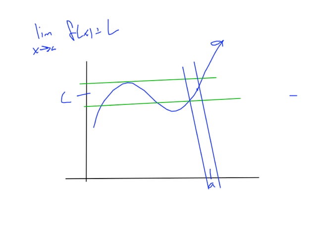 Lesson 4 - Calculating Limits (Slides+Notes) | PPT