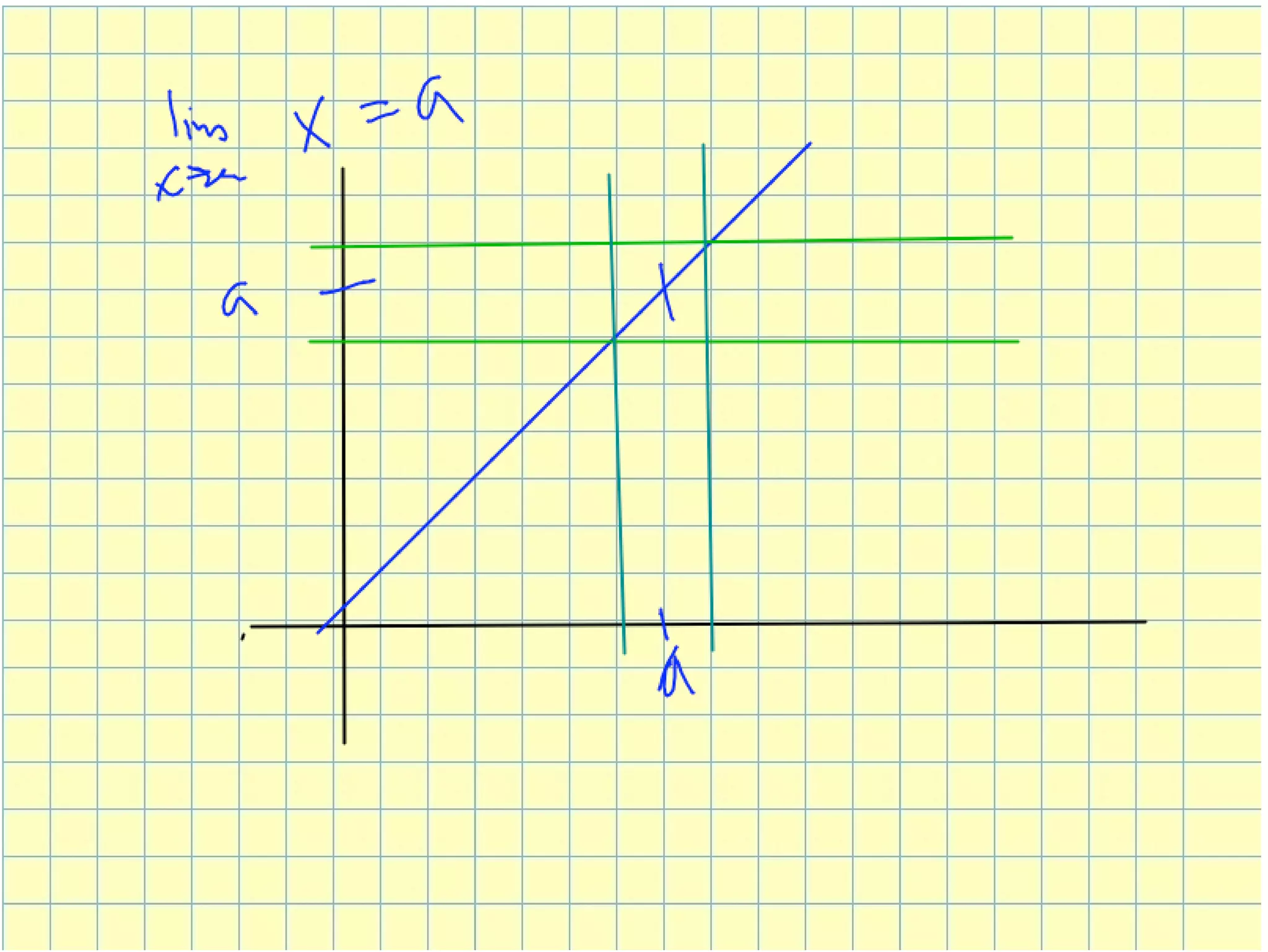 Lesson 4: Calculating Limits | PDF