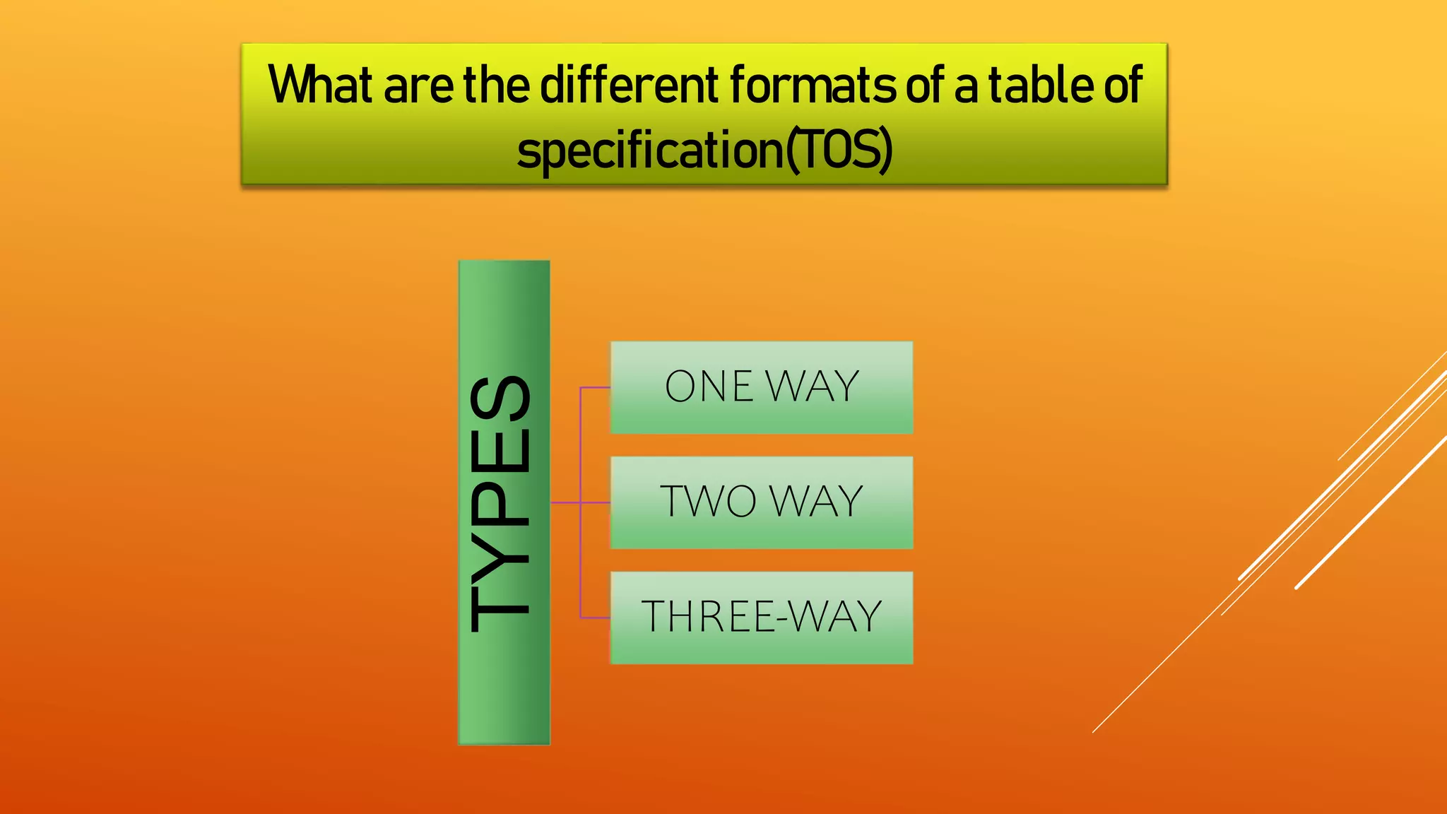 Lesson-4-EDUC-5GROUP-3 (1).pptx