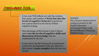Lesson-4-EDUC-5GROUP-3 (1).pptx