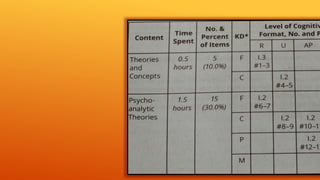 Lesson-4-EDUC-5GROUP-3 (1).pptx