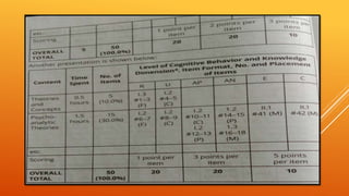 Lesson-4-EDUC-5GROUP-3 (1).pptx