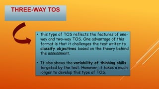 Lesson-4-EDUC-5GROUP-3 (1).pptx