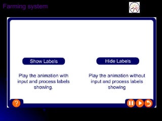 Lesson 4 Farming Systems | PPT
