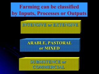 Lesson 4 Farming Systems | PPT