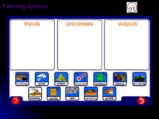 Lesson 4 Farming Systems | PPT