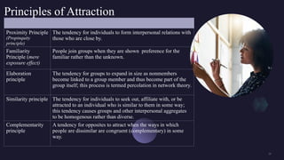 LESSON-4-FORMATION IN GROUP DYANAMICS.PPT