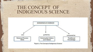 Lesson-4-Indigenous-Science-and-Technology-in-the-Philippines.pptx