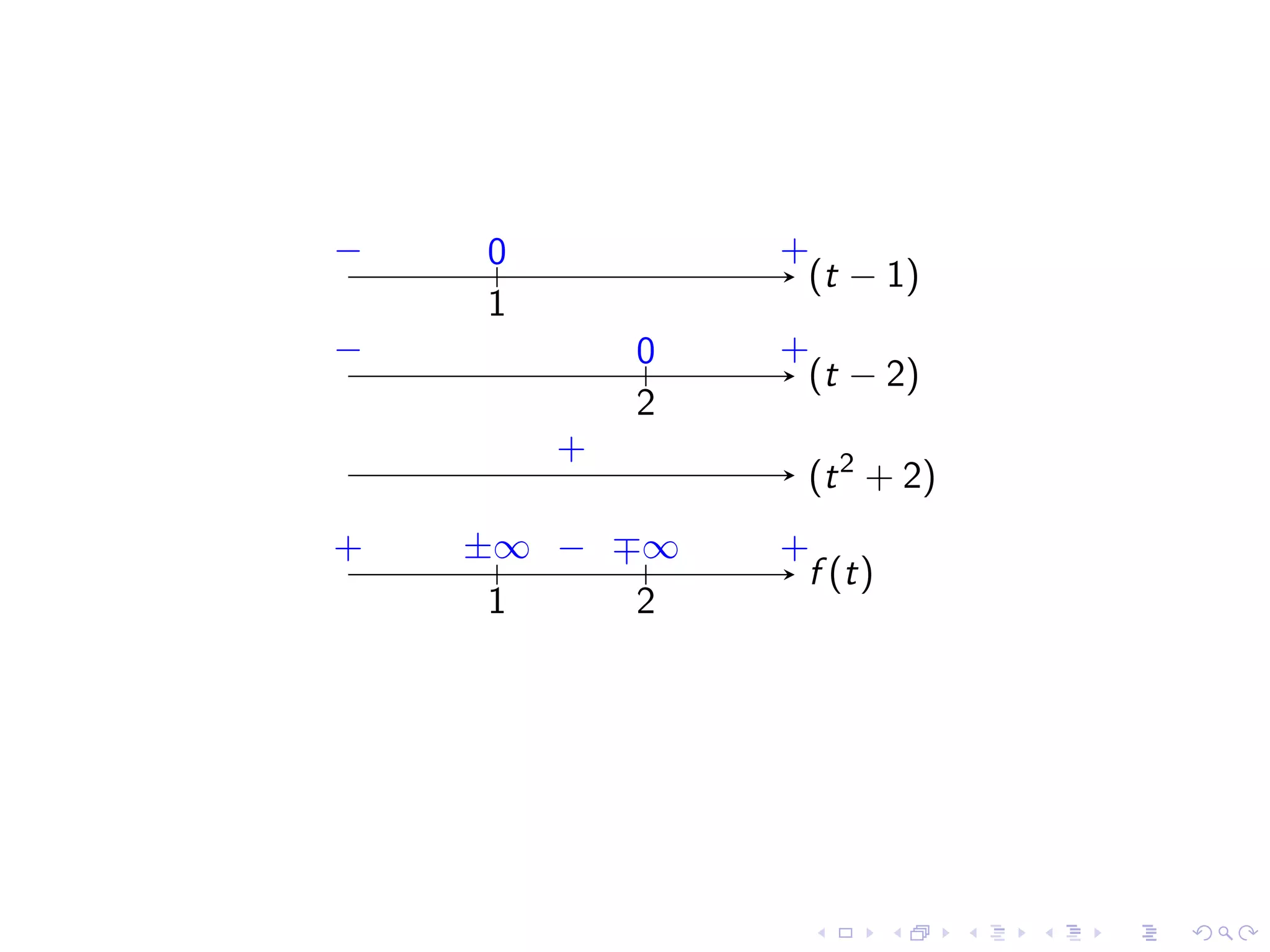 Lesson 4: Limits Involving Infinity | PDF
