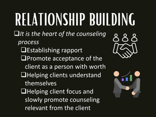 LESSON-4-PROCESSES-OF-COUNSELING-1 THIS IS APPLICABLE | PDF