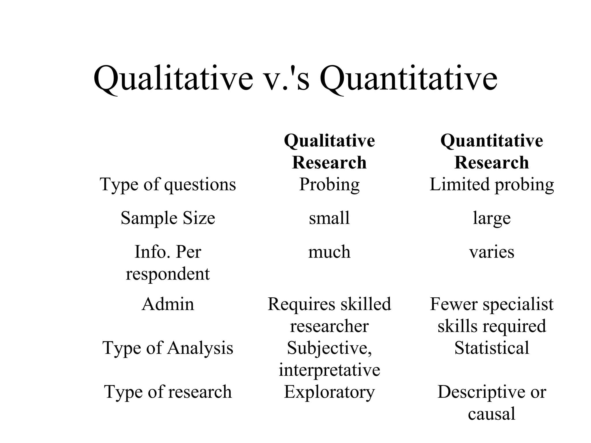 Lesson-4-Qualitative-introduction.pptbsh | PPT