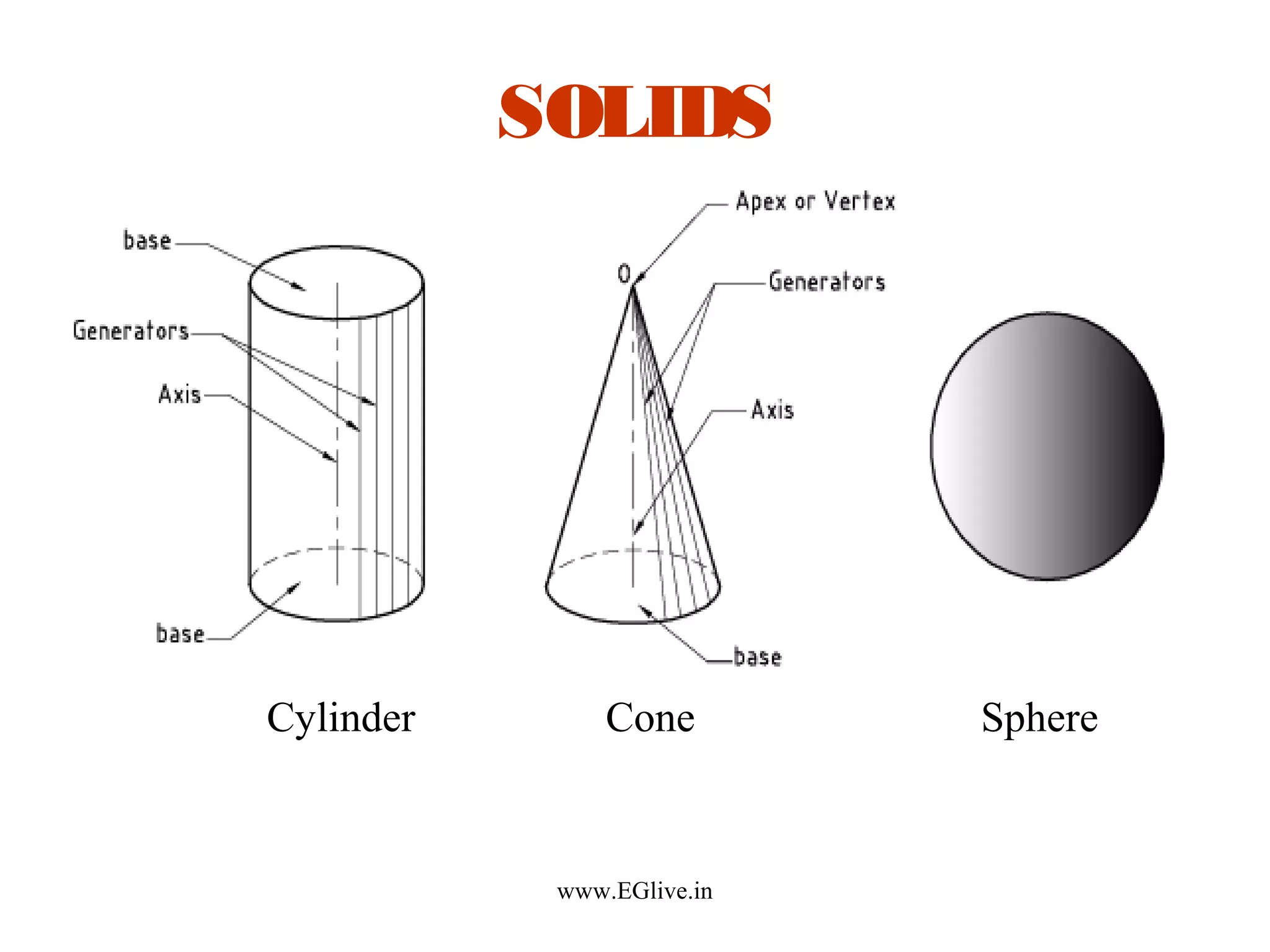 Lesson 4-solids-i | PPT | 3-D Graphics | Computer Software and Applications