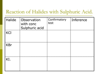 Lesson 4 The Halide Salts | PPT