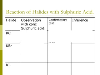 Lesson 4 The Halide Salts | PPT
