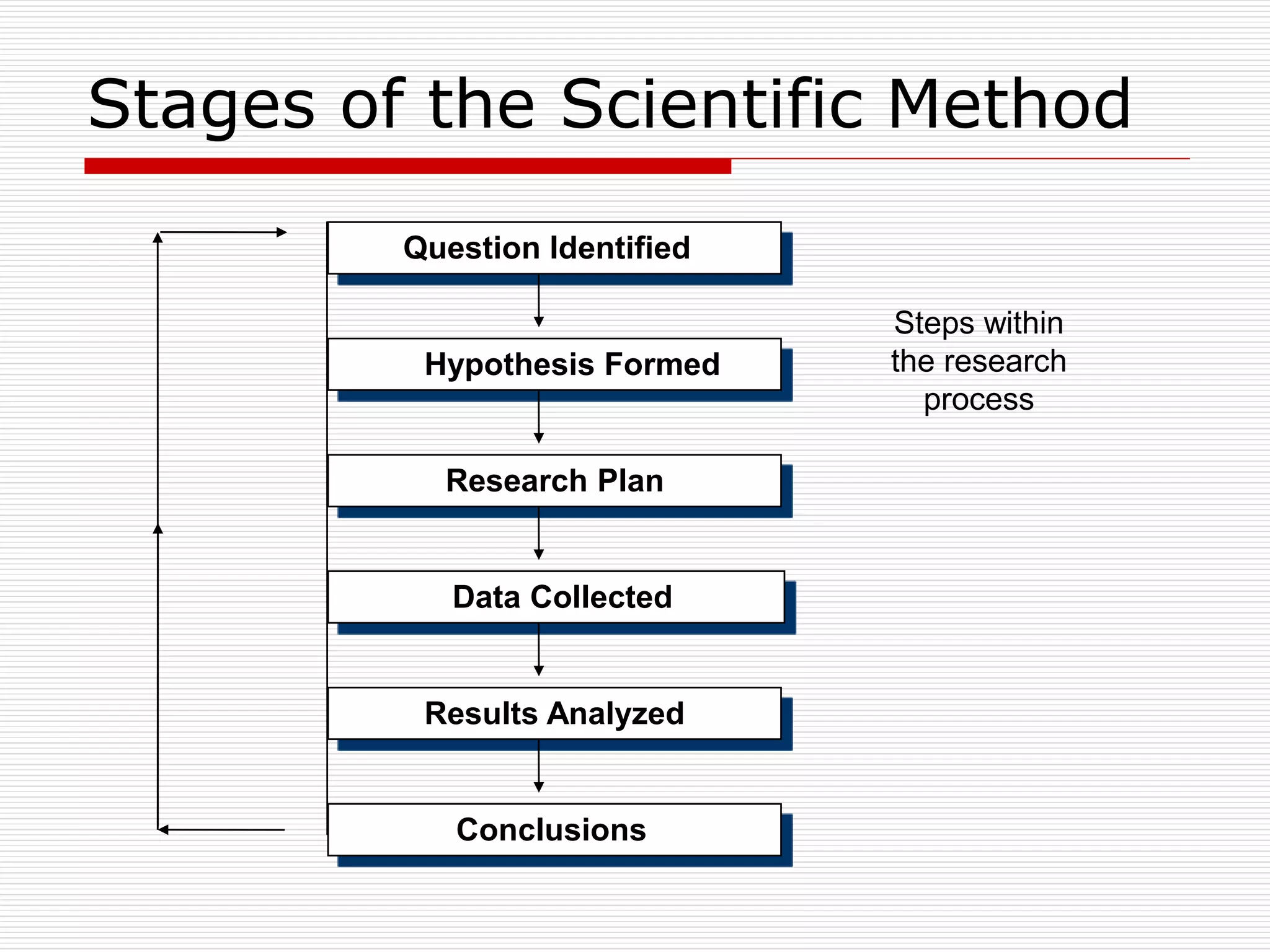 Lesson-4-The-Research-Process.ppt
