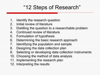 Lesson-4-The-Research-Process.ppt
