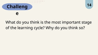 mathematics Lesson-4-The-Teaching-Cycle (1).pptx
