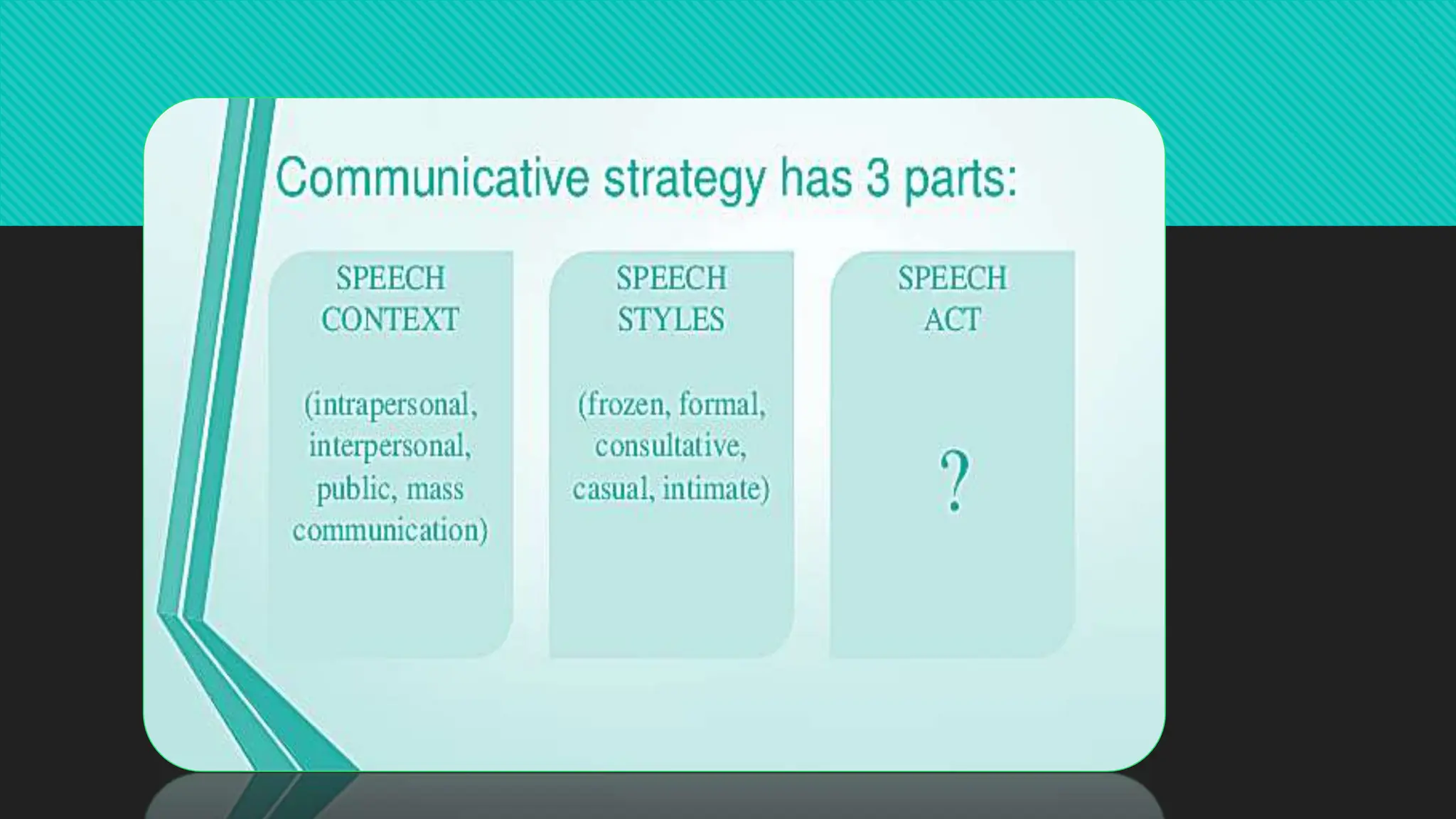 LESSON- 4- Types- of - Speech- Acts.pptx