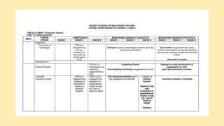 Preparing the curriculum planning or creating | PPTX