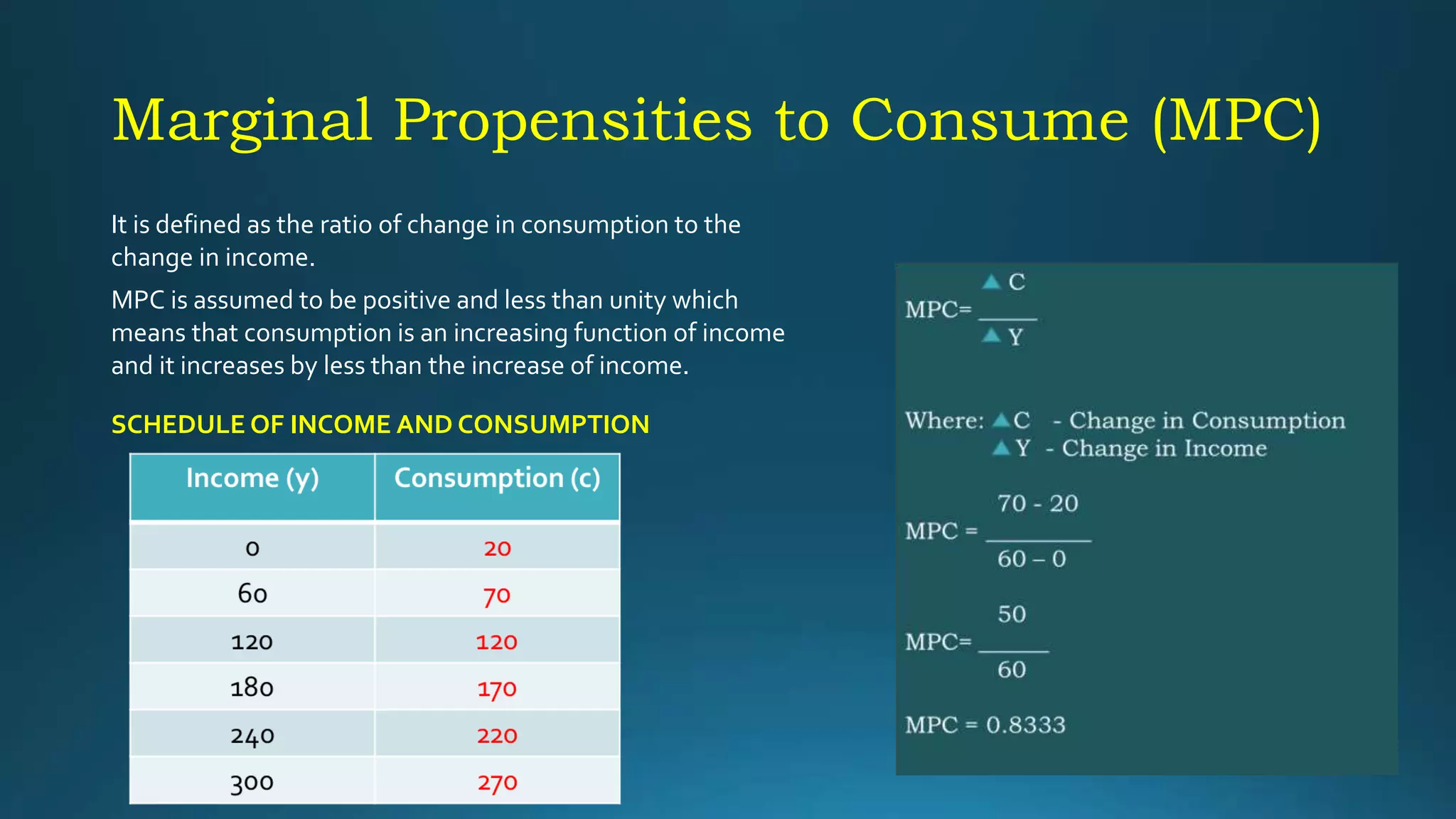 LESSON-5-CONSUMPTION-FUNCTION-AGGREGATE-EXPENDITURE-AND-EQUILIBRIUM.pptx