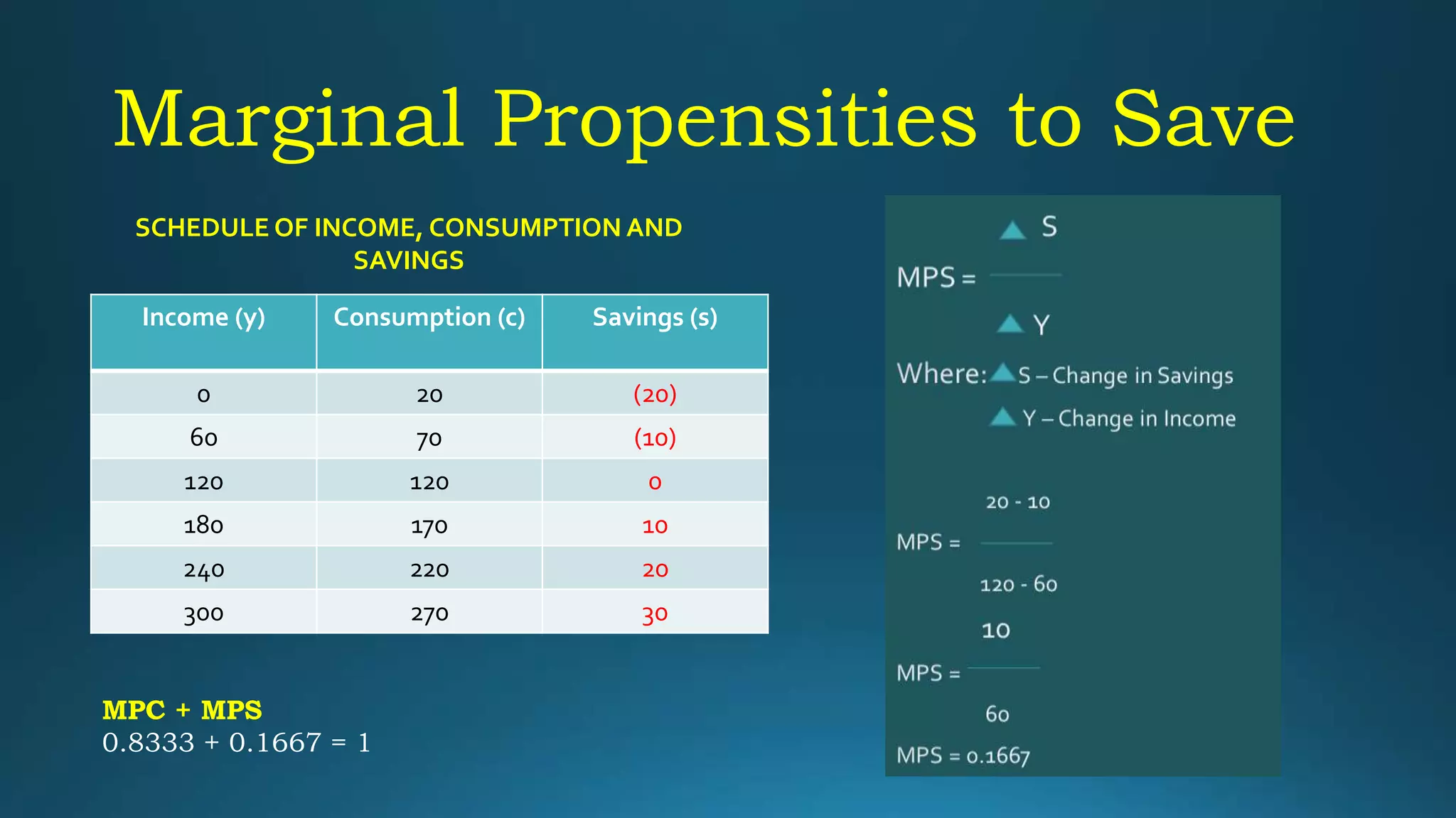 LESSON-5-CONSUMPTION-FUNCTION-AGGREGATE-EXPENDITURE-AND-EQUILIBRIUM.pptx