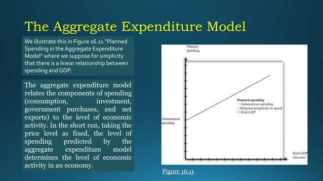 LESSON-5-CONSUMPTION-FUNCTION-AGGREGATE-EXPENDITURE-AND-EQUILIBRIUM.pptx