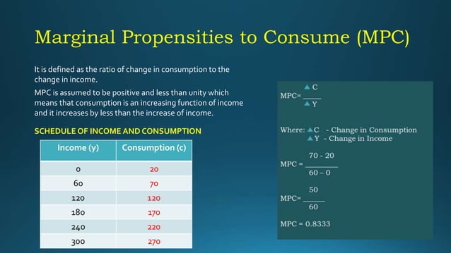 LESSON-5-CONSUMPTION-FUNCTION-AGGREGATE-EXPENDITURE-AND-EQUILIBRIUM.pptx