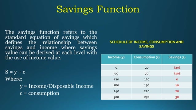 LESSON-5-CONSUMPTION-FUNCTION-AGGREGATE-EXPENDITURE-AND-EQUILIBRIUM.pptx