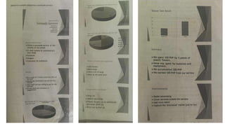 Lesson-5-Emptech | PPTX