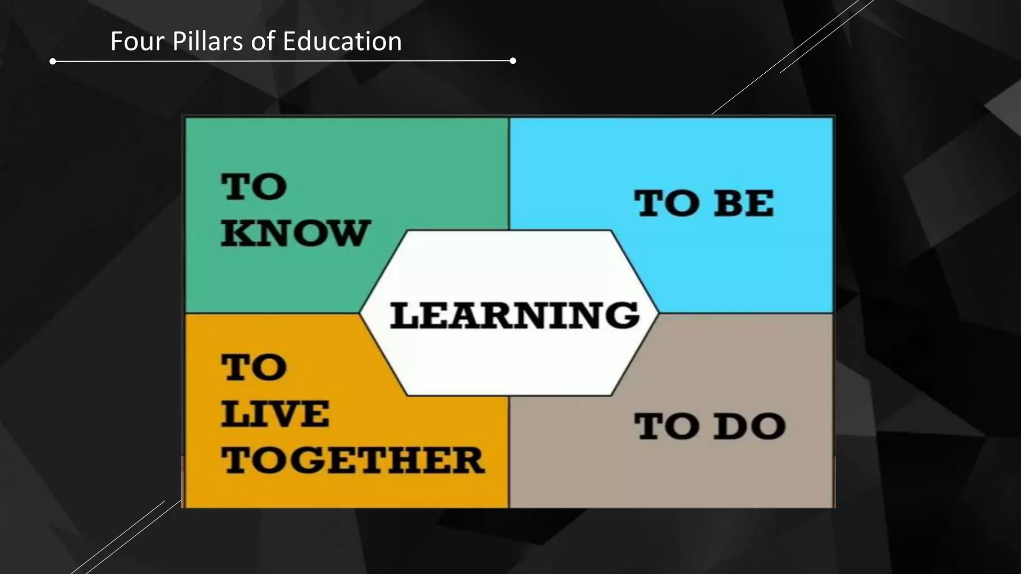 Lesson-5-Four-Pillars-of-Education.pptx