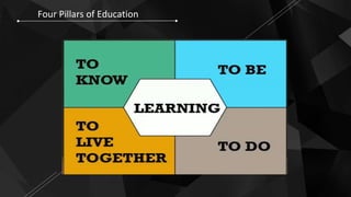 Lesson-5-Four-Pillars-of-Education.pptx
