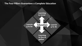 Lesson-5-Four-Pillars-of-Education.pptx