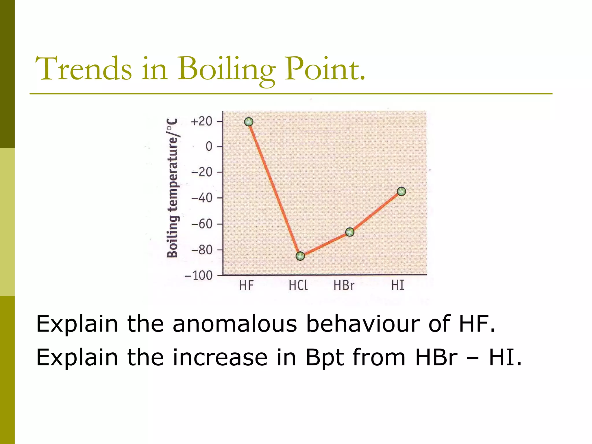 Lesson 5 Hydrogen Halides. | PPT