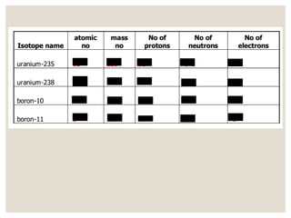 LESSON-5-ISOTOPES.pdf