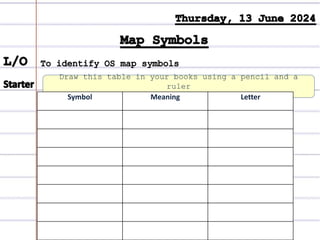 Map Symbol and all about maps to help you understand map better. | PPTX