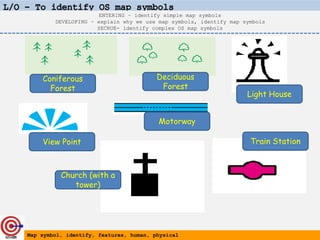 Map Symbol and all about maps to help you understand map better. | PPTX
