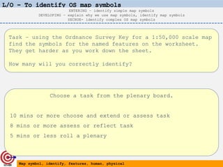 Map Symbol and all about maps to help you understand map better. | PPTX